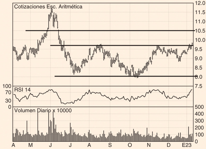 Los Charts de Carmen Ramos: Acerinox, Fluidra y Acciona | Mercados