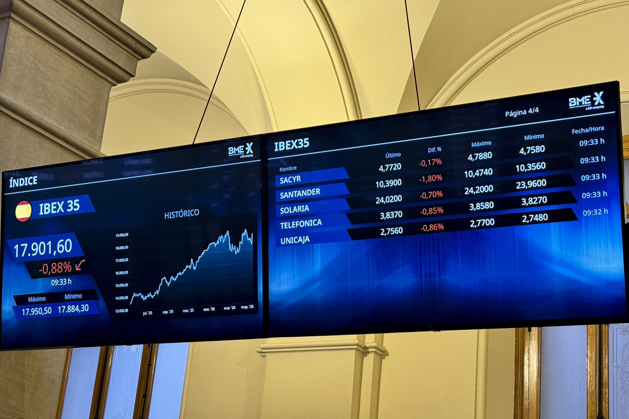 Noticias de la Bolsa de Hoy. Inversión y Mercados Financieros | EXPANSIÓN
